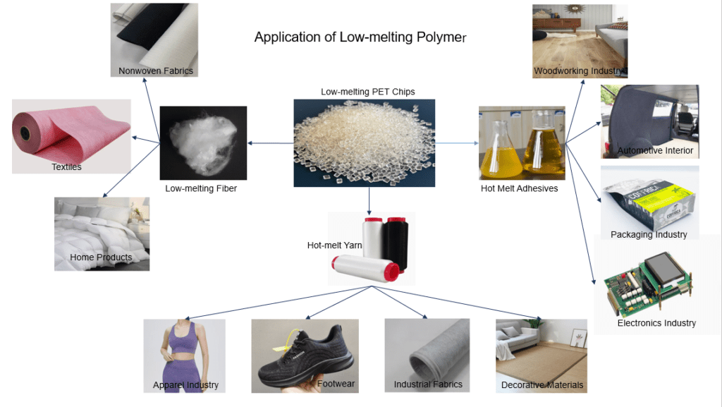 Low Melting Polyester Chip - HanLink Polyester