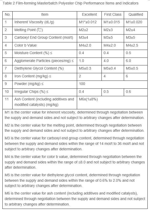 Film Grade Polyester Chip （PET） - HanLink Polyester