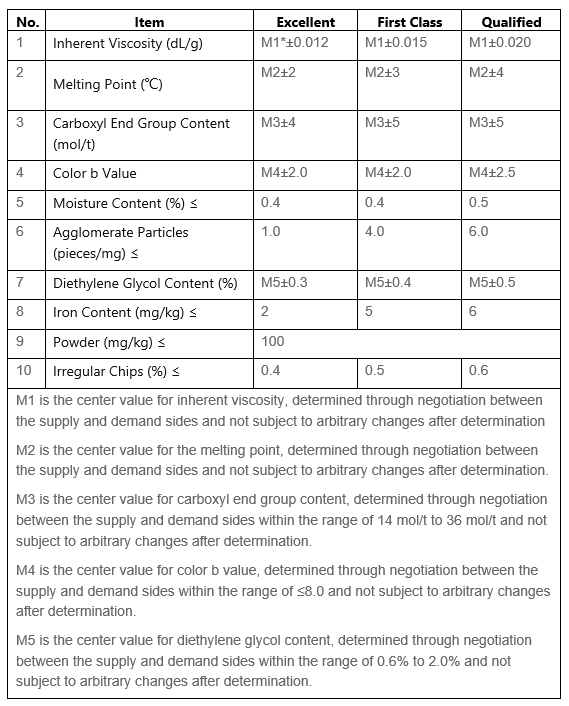 Film Grade Polyester Chip （PET） - HanLink Polyester