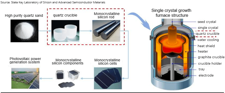 Applications of High-Purity Quartz Sand in the Production of Quartz ...