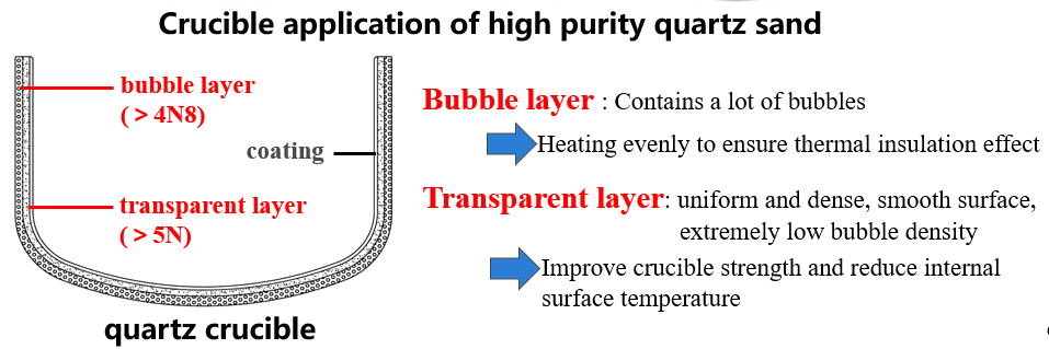 Applications of High-Purity Quartz Sand in the Production of Quartz ...