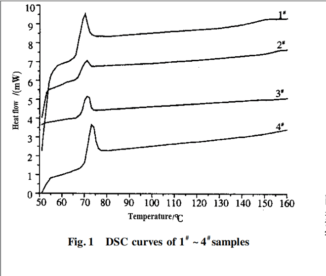 Development of Low Melting Point Polyester Chips by HanLink Polyester ...